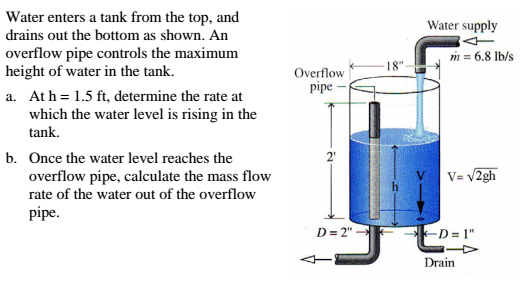 Solved Water enters a tank from the top, and drains out the | Chegg.com