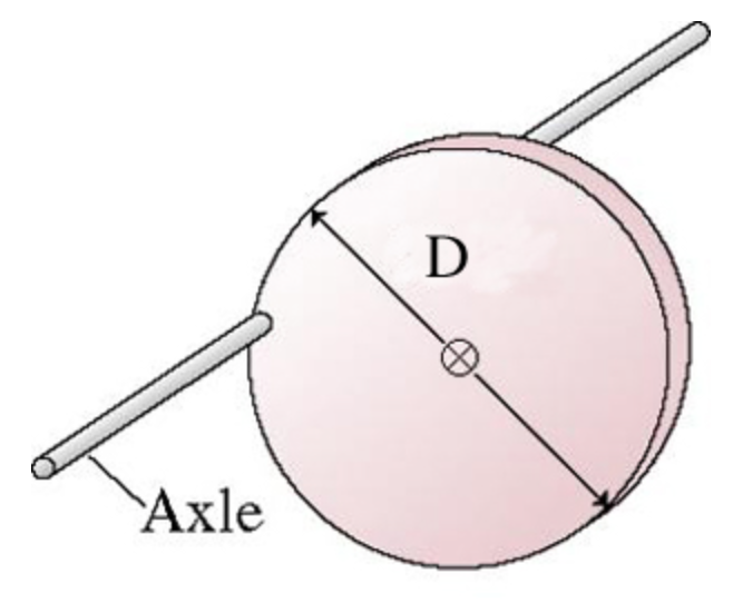 Solved A 5.0 kg, 58-cm-diameter cylinder rotates on an axle | Chegg.com