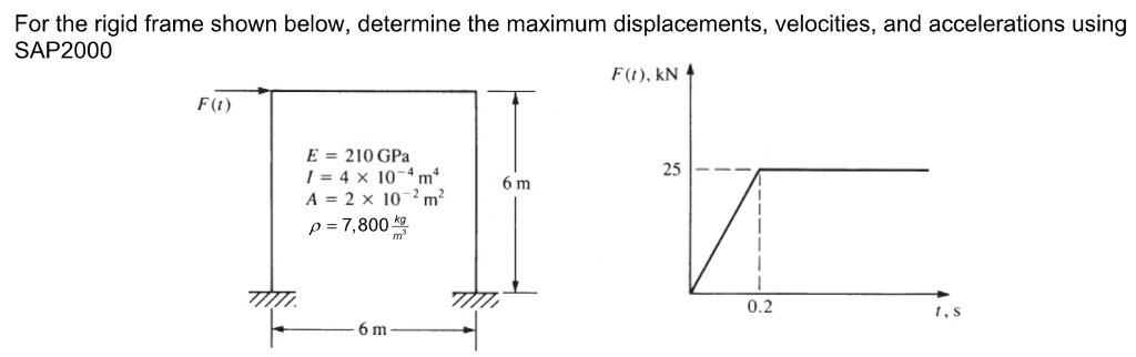 Solved For the rigid frame shown below, determine the | Chegg.com
