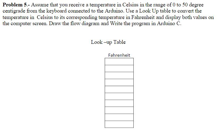 Solved Problem 5.- Assume that you receive a temperature in | Chegg.com