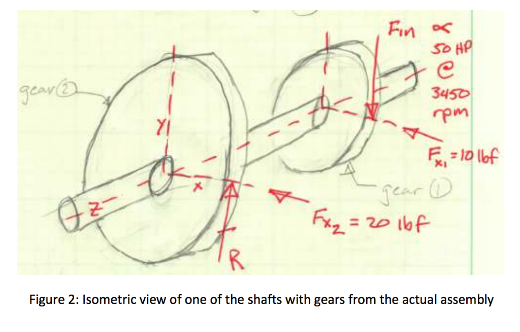(65 pts) Given that: a) the input force tangential to | Chegg.com