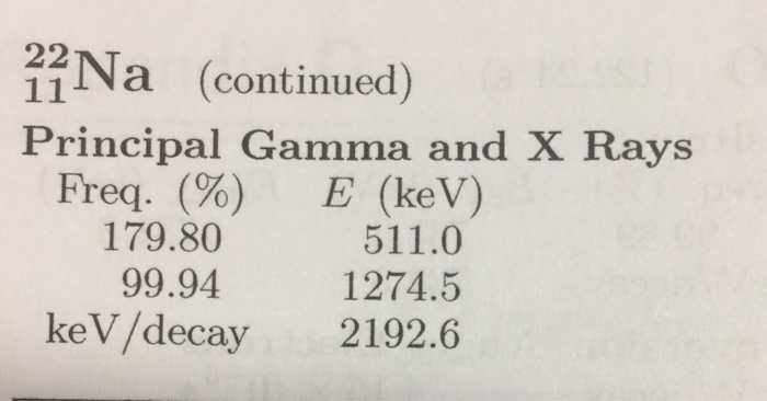 7. A 0.1 Ci 22Na point source (Appendix D) is stored | Chegg.com