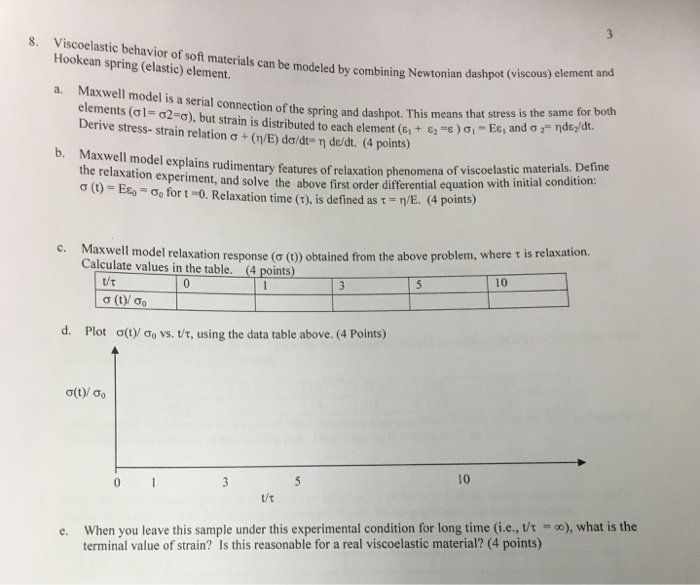 Solved Viscoelastic behavior of soft materials can be | Chegg.com