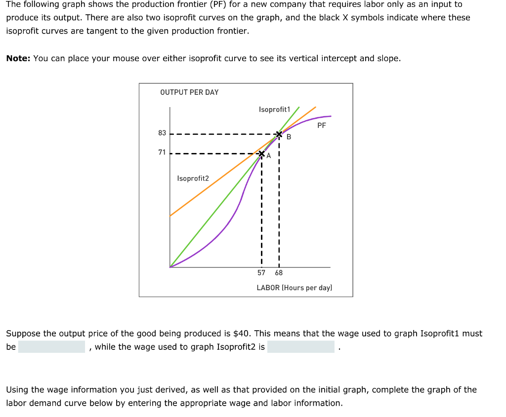 Solved The following graph shows the production frontier | Chegg.com