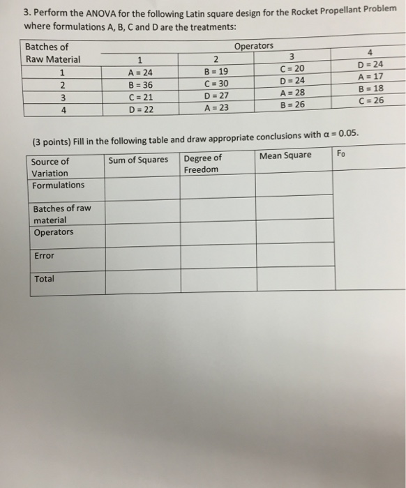 Solved perform the ANOVA for the following Latin square | Chegg.com