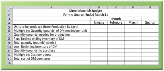 Solved Direct Materials Budget For the Quarter Ended March | Chegg.com