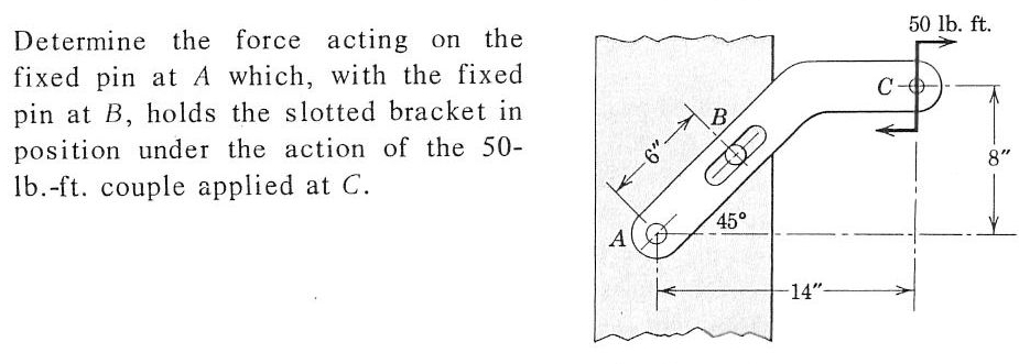 Solved Determine the force acting on the fixed pin at A | Chegg.com