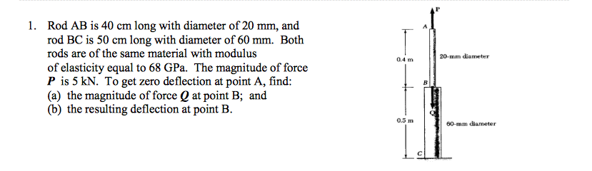 Solved Rod AB is 40 cm long with diameter of 20 mm, and rod | Chegg.com