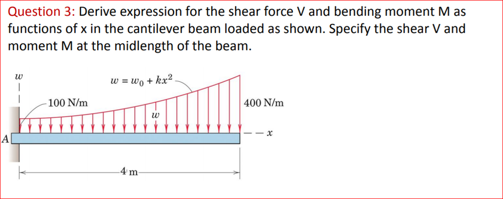 Solved Derive expression for the shear force V and bending | Chegg.com