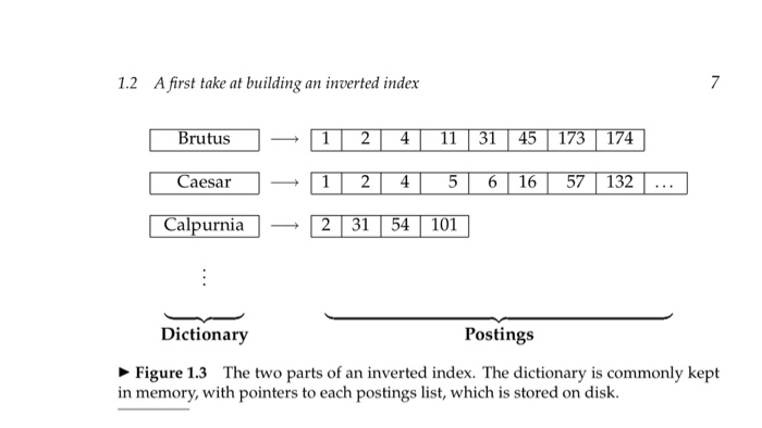 Solved Exercise 1.2 Consider these documents: Doc1 Doc 2 Doc | Chegg.com