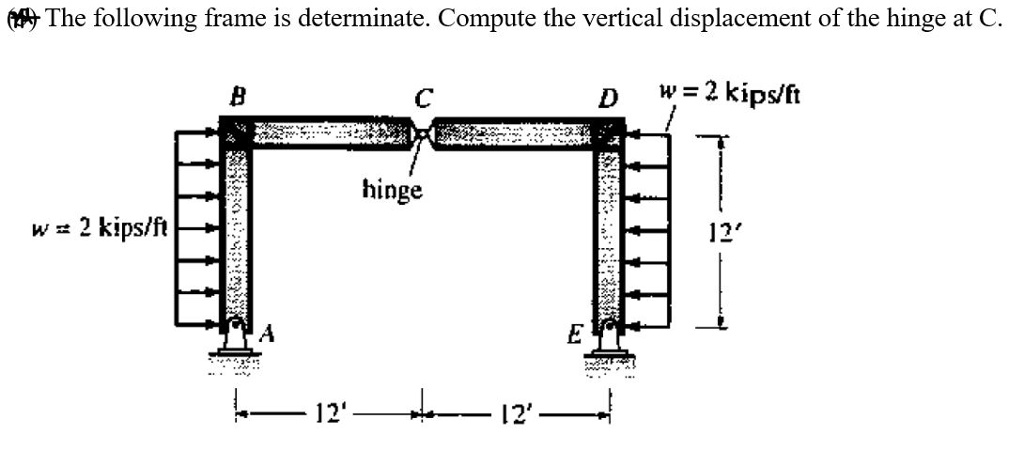 Solved The following frame is determinate. Compute the | Chegg.com