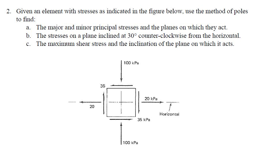 Solved Given an element with stresses as indicated in the | Chegg.com