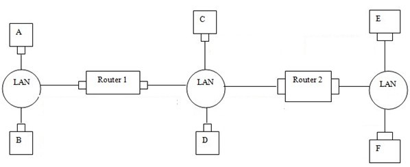 Solved Problem 1. Ethernet Frame (10 pt.) Describe the | Chegg.com