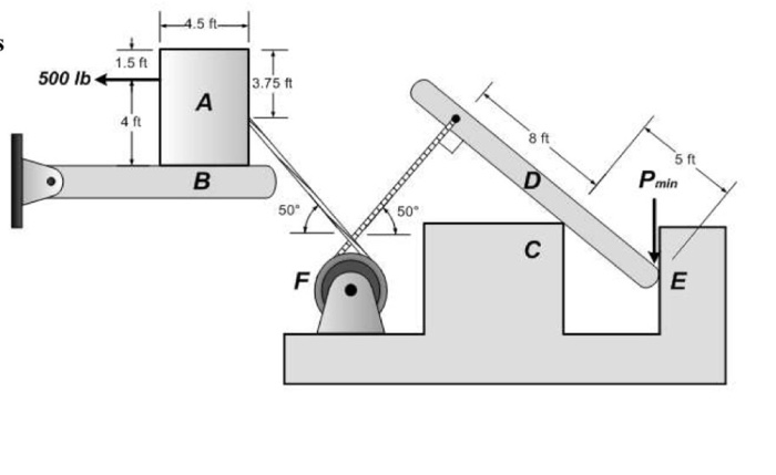 Solved Determine The Minimum Force P For The System To Be In