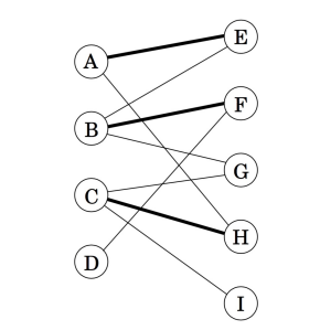 Solved Let G = (V1?V2, E) be a bipartite graph, and let M ? | Chegg.com