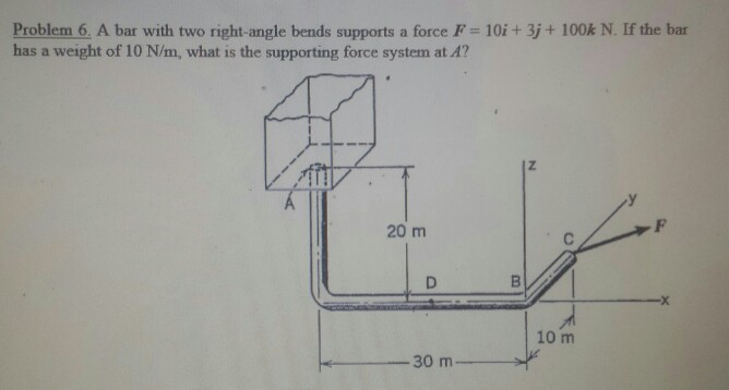 Solved A bar with two right-angle bends supports a force F = | Chegg.com