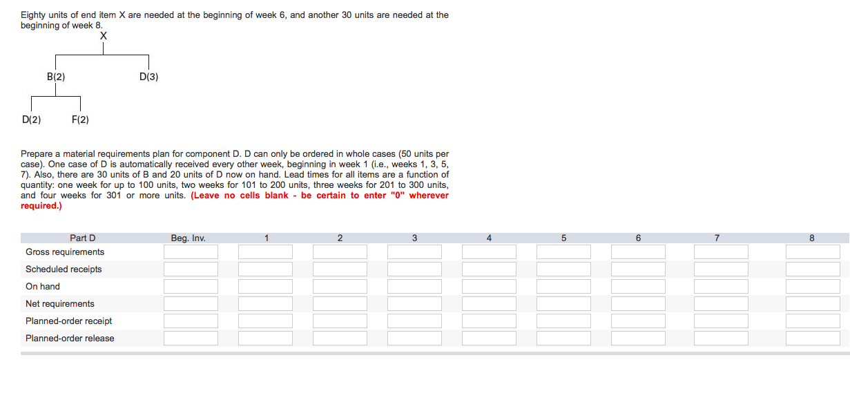 Solved Eighty units of end item X are needed at the | Chegg.com