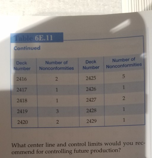 Solved to control this process. 617 inspection of a tape | Chegg.com