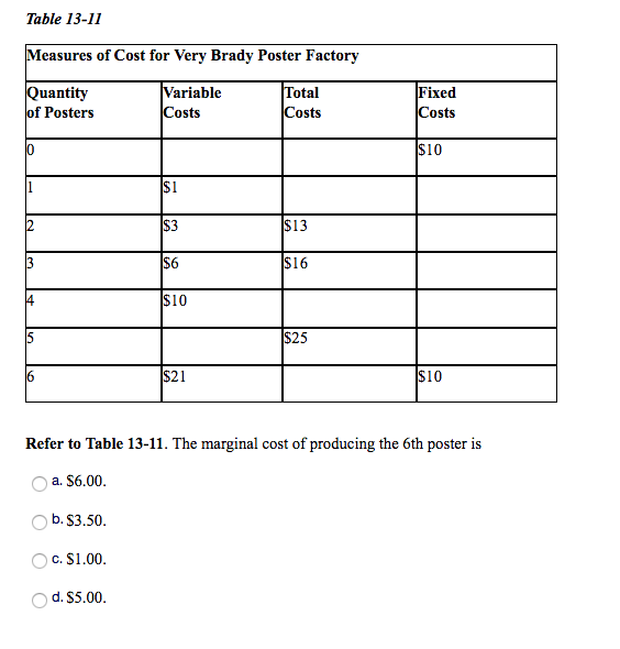 Solved Table 13-11 Measures of Cost for Very Brady Poster | Chegg.com