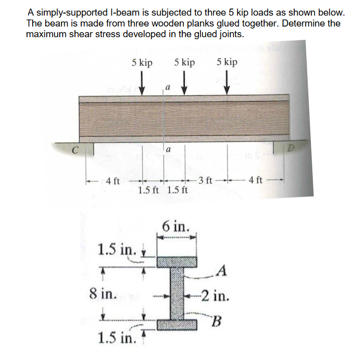 Solved A simply-supported I-beam is subjected to three 5 kip | Chegg.com