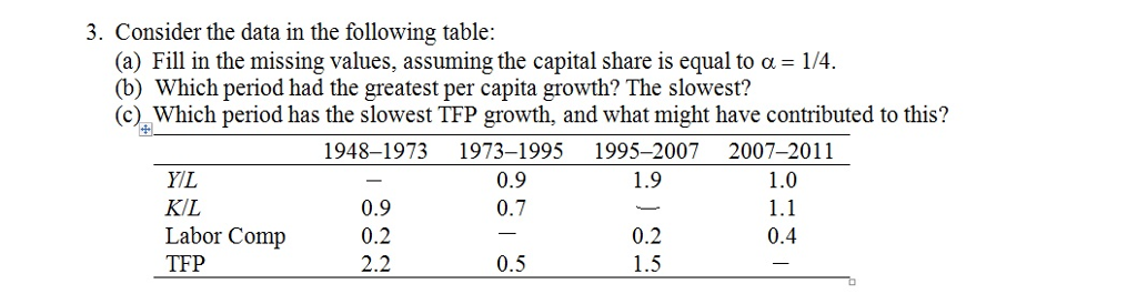 Solved 3. Consider the data in the following table: (a) Fill | Chegg.com