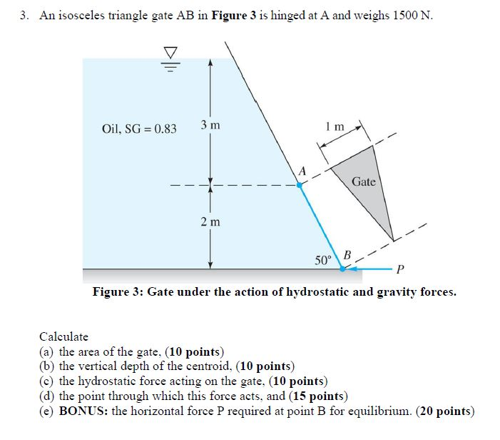 Solved 3. An isosceles triangle gate AB in Figure 3 is | Chegg.com