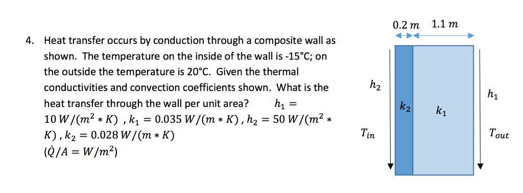 Solved 0.2 m 1.1m Heat transfer occurs by conduction through | Chegg.com