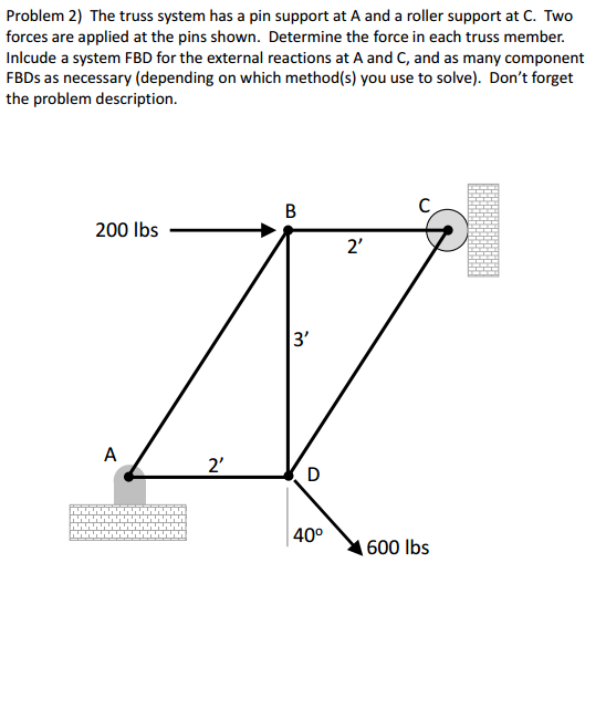 Solved The truss system has a pin support at A and a roller | Chegg.com