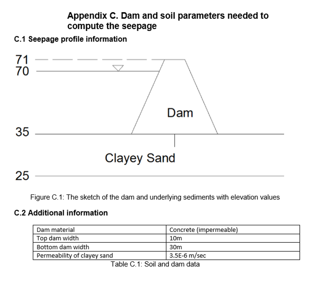 Solved Civil Engineering SEEP/W Question | Chegg.com