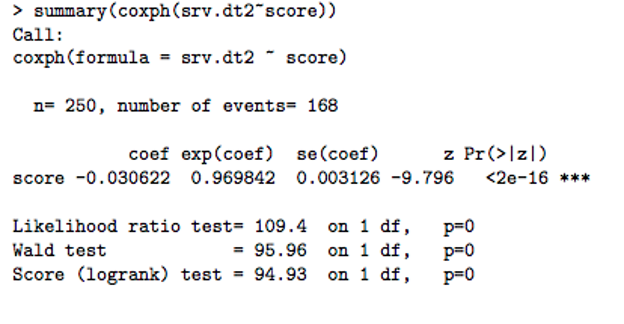 Solved Analyzing R output (Cox Proportional Hazards | Chegg.com