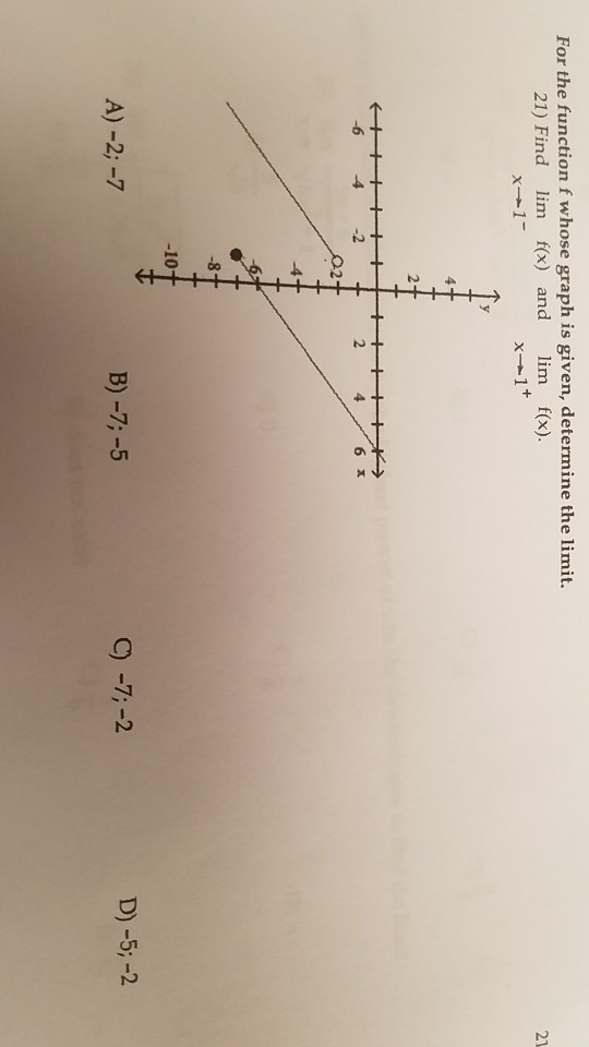 Solved For The Function F Whose Graph Is Given Determine 7736