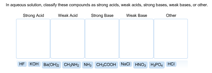 Solved In aqueous solution, classify these compounds as | Chegg.com