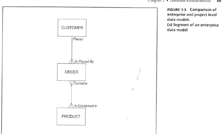 Solved Consider an organization with which you frequently | Chegg.com