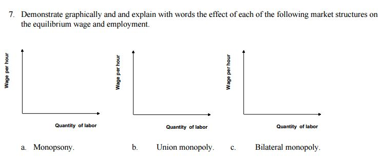 Solved Demonstrate graphically and explain with words the | Chegg.com