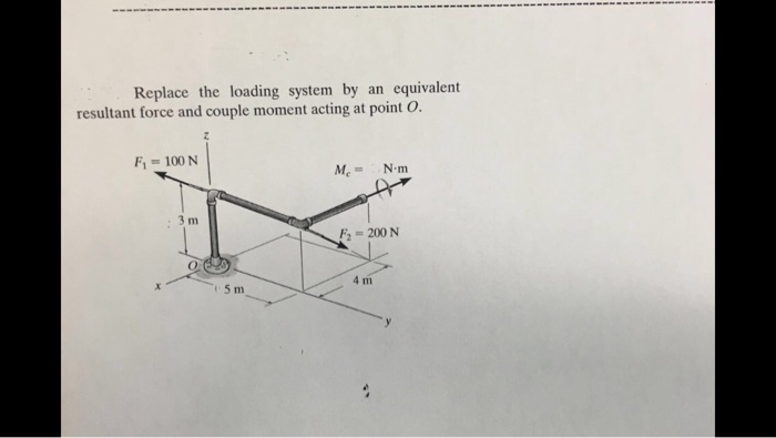 Solved Replace the loading system by an equivalent resultant | Chegg.com