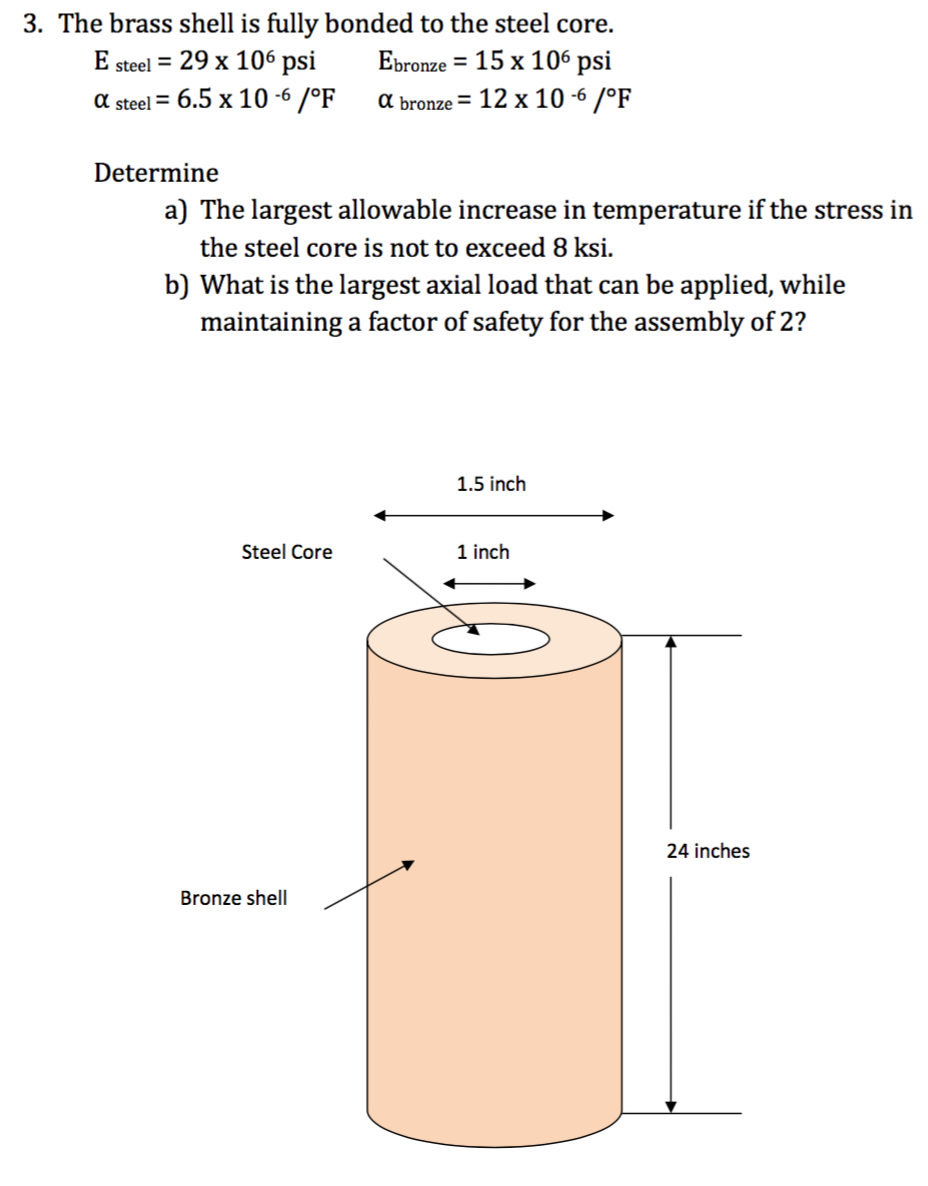 Solved 3. The brass shell is fully bonded to the steel core. | Chegg.com