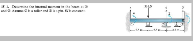 Solved 15-1. Determine the internal moment in the beam at 1 | Chegg.com