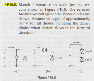 Solved Sketch i versus v to scale for the circuits shown . | Chegg.com