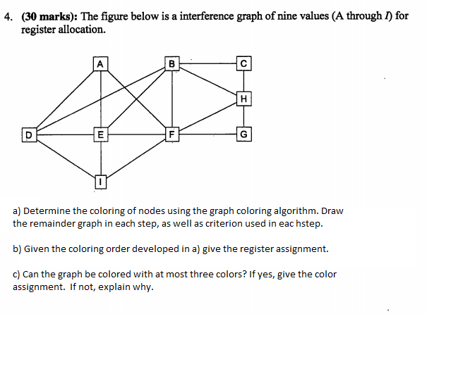 Solved The figure below is a interference graph of nine | Chegg.com