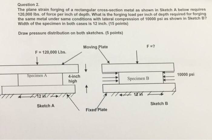 Solved The plane strain forging of a rectangular | Chegg.com