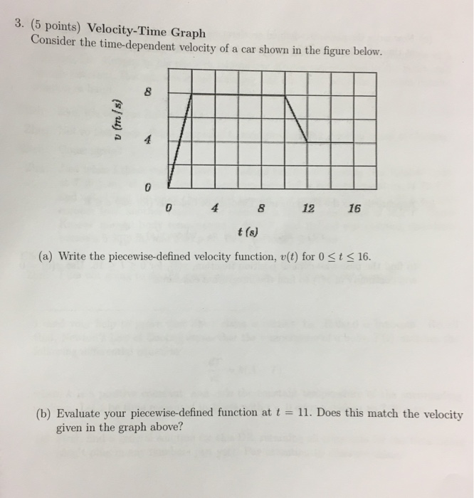 Solved Consider the time-dependent velocity of a car shown | Chegg.com