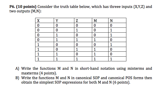 Solved Consider the truth table below, which has threee | Chegg.com