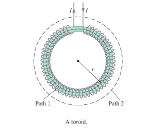 Solved A toroid has a 50.3 cm inner diameter and a 54.2 cm | Chegg.com
