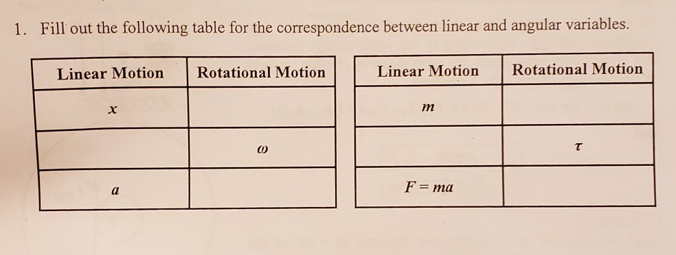 Solved 1. Fill out the following table for the | Chegg.com