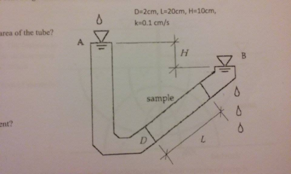Solved a) what is the cross sectional area of the tube? b) | Chegg.com