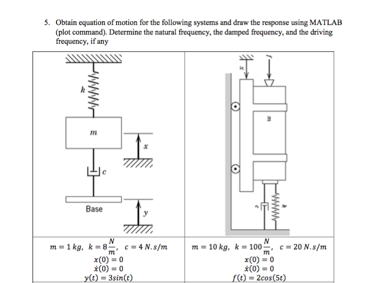Solved Obtain equation of motion for the following systems | Chegg.com