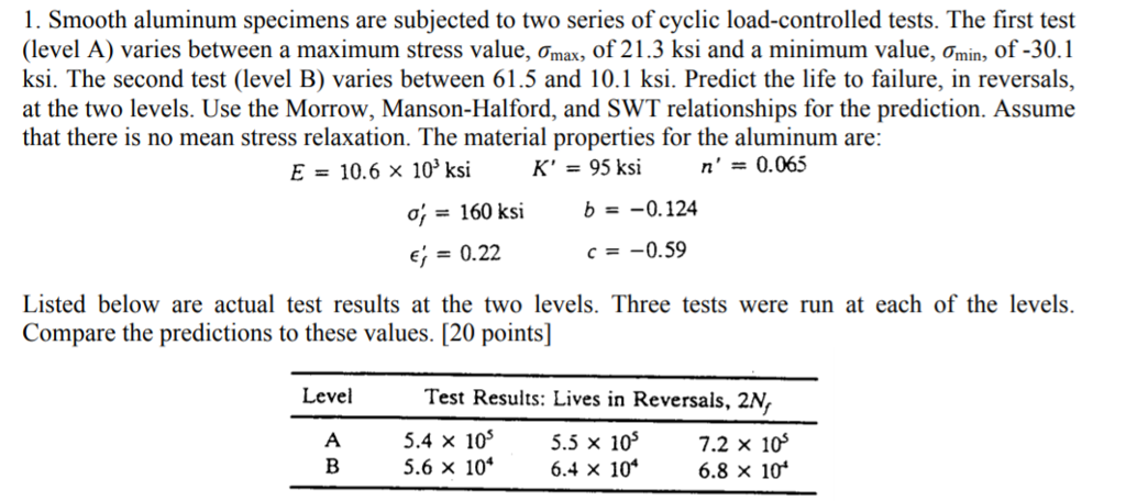 1. Smooth aluminum specimens are subjected to two | Chegg.com