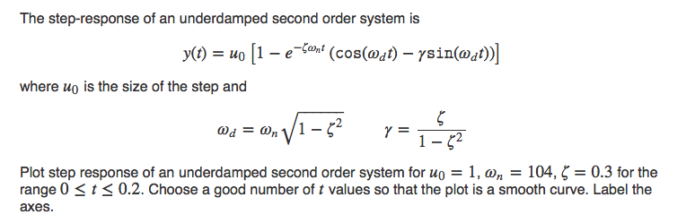 Solved: The Step-response Of An Underdamped Second Order S... | Chegg.com