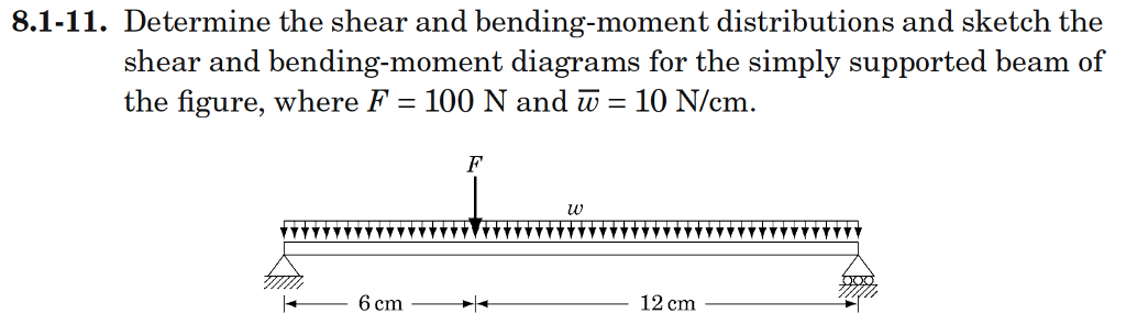 Solved 8.1-11. Determine the shear and bending-moment | Chegg.com