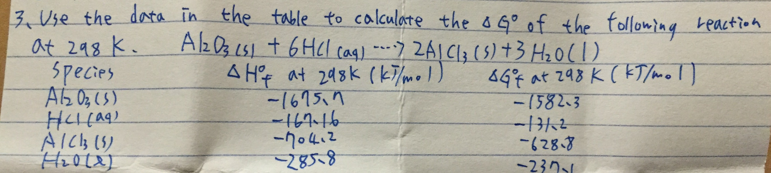 Solved Use the data in the table to calculate the delta G | Chegg.com